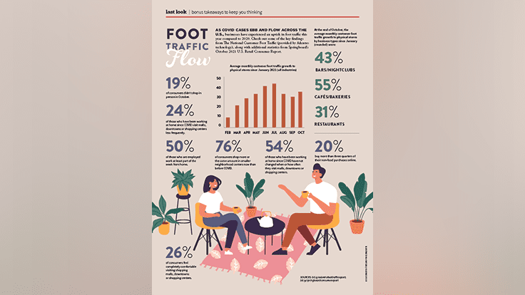 Foot traffic flow - Garden Center